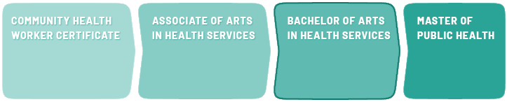 Health Services, B.A. - Trinity Washington University